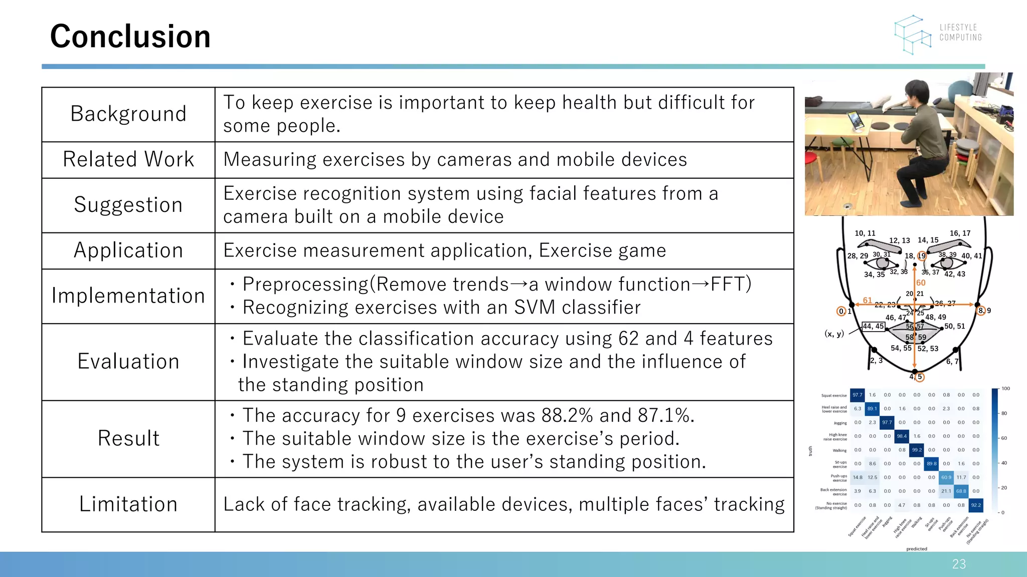 Exercise Recognition System using Facial Image Information from a Mobile Device (LifeTech 2021 ...