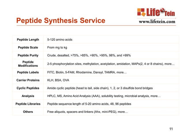 Custom peptide synthesis services | PDF | Chemistry | Science