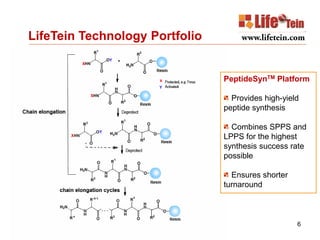 Custom peptide synthesis services | PDF
