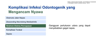 Life Threatening in Odontogenic Infection.pptx