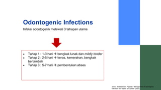 Life Threatening in Odontogenic Infection.pptx