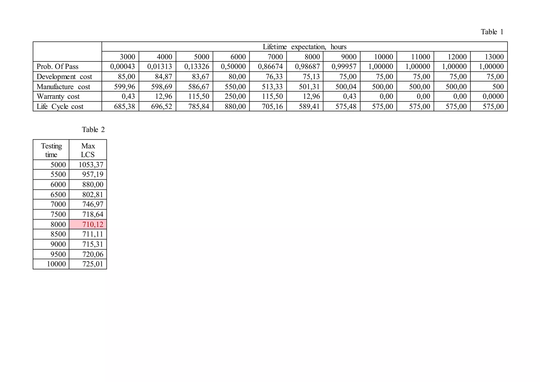Lifetime evaluation vs. measurement. part 4 | DOCX