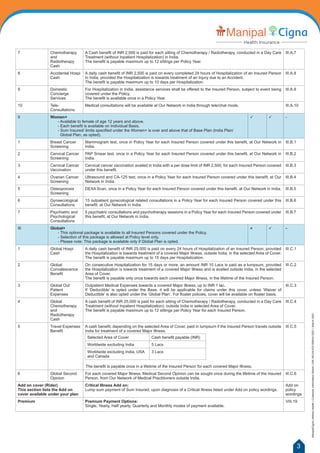 Customer Mediclaim Policy Details for March'21 | ManipalCigna | PDF