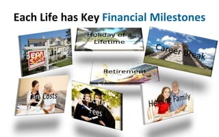 Lifetime Financial Planning | PPTX