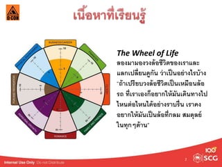 สรุปการเรียนรู้ Life transformation | PPTX