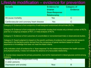 Lifestyle modification evidence-1 | PDF