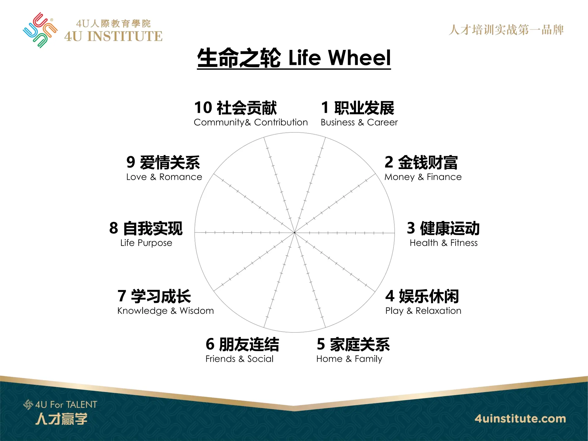 Life Wheel Concept For Planning Your Life | PPT