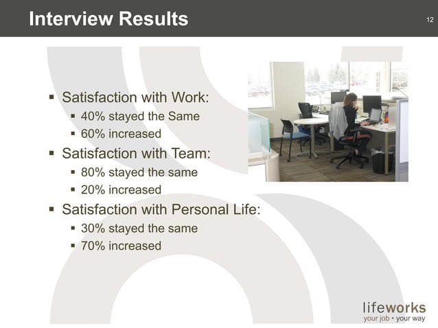 Lifeworks - Tradeline Space Strategies | PPT