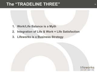 Lifeworks - Tradeline Space Strategies | PDF | Human Resources | Business