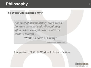 Lifeworks - Tradeline Space Strategies | PDF | Human Resources | Business