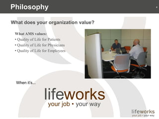 Lifeworks - Tradeline Space Strategies | PDF | Human Resources | Business