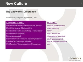 Lifeworks - Tradeline Space Strategies | PDF | Human Resources | Business
