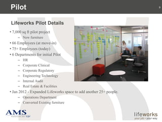 Lifeworks - Tradeline Space Strategies | PDF | Human Resources | Business