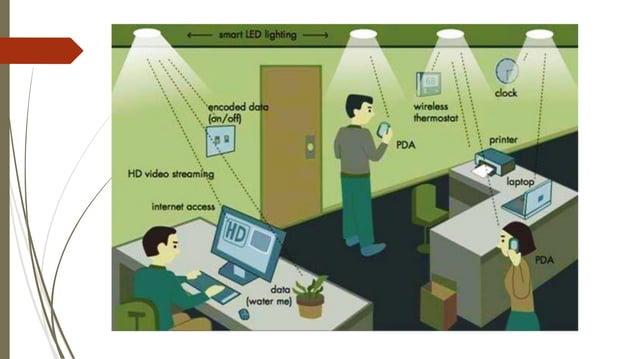 Li-Fi Technology PPT | PDF