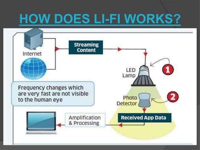 Li fi Technology | PPT