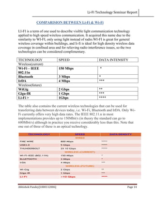 Lifi Seminar Report Full | DOCX