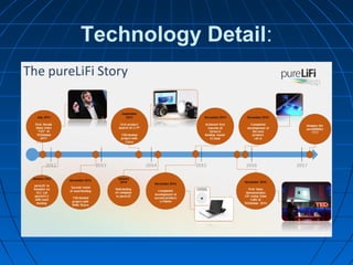 pureLiFi | PPT