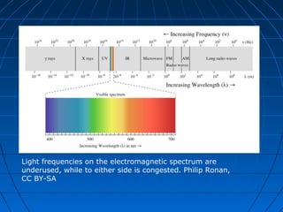 pureLiFi | PPT