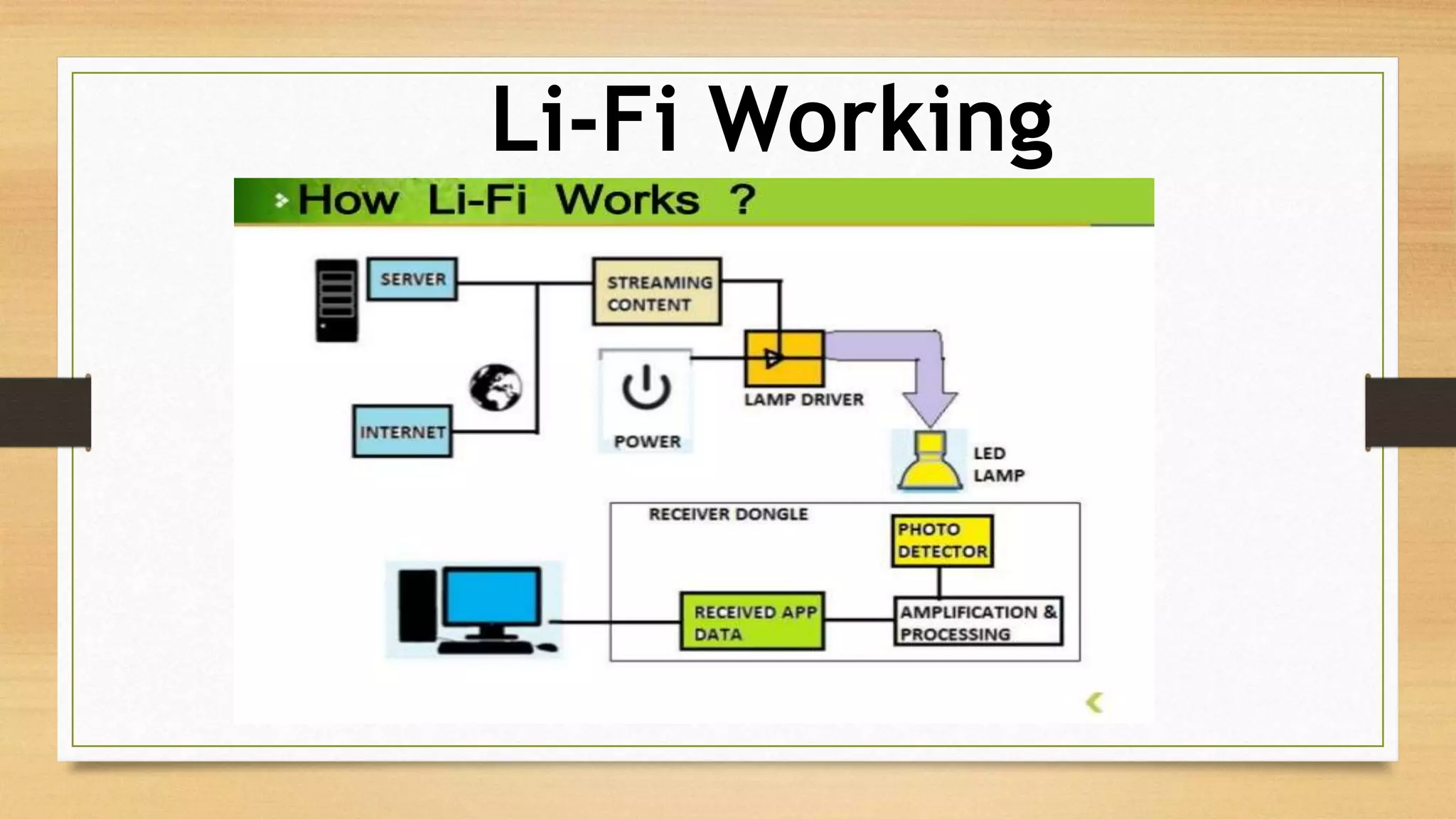 Lifi Light Fidelity | PPT