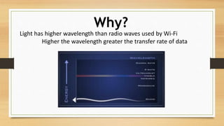Lifi Light Fidelity | PPT