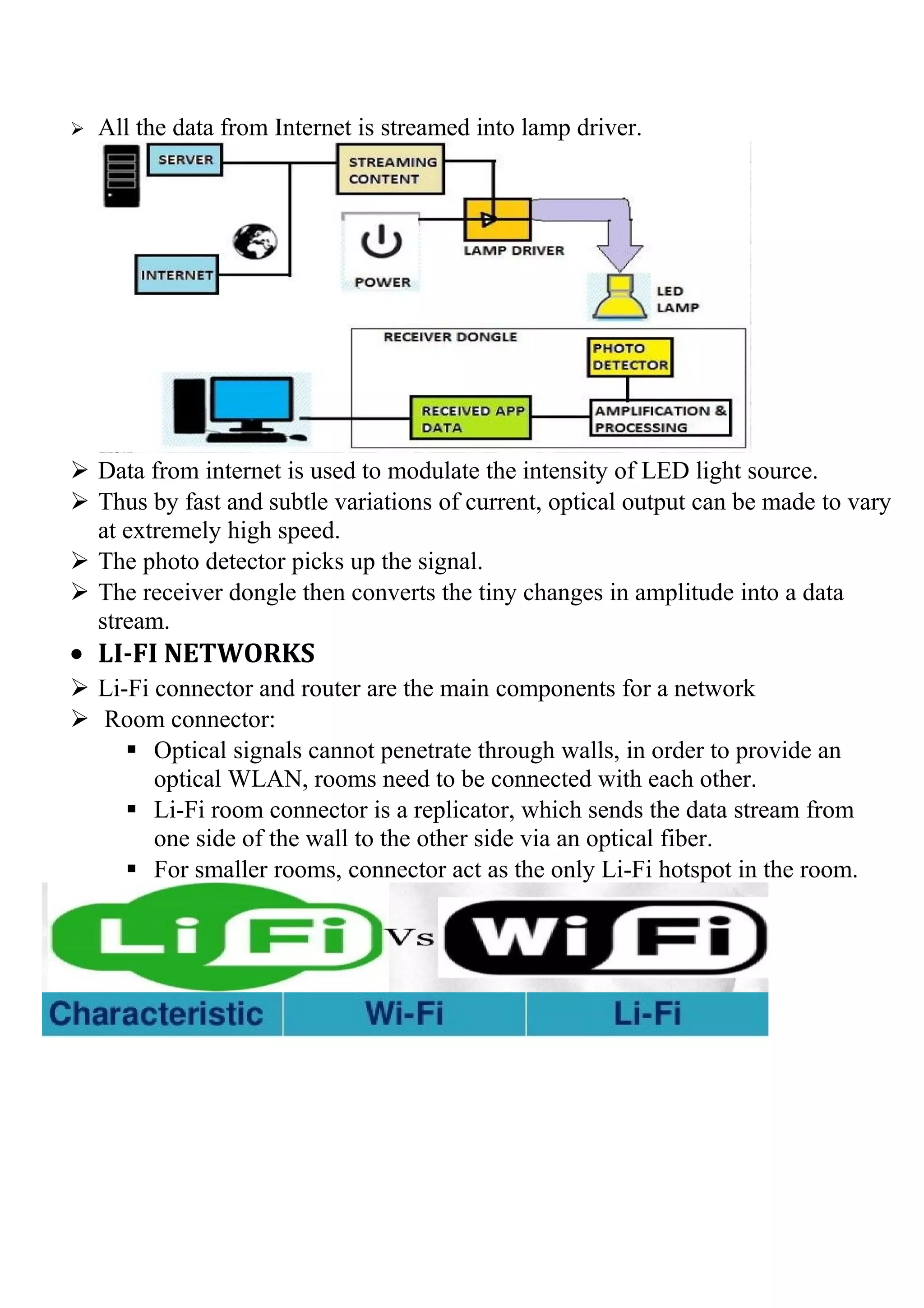 Lifi technology | DOC
