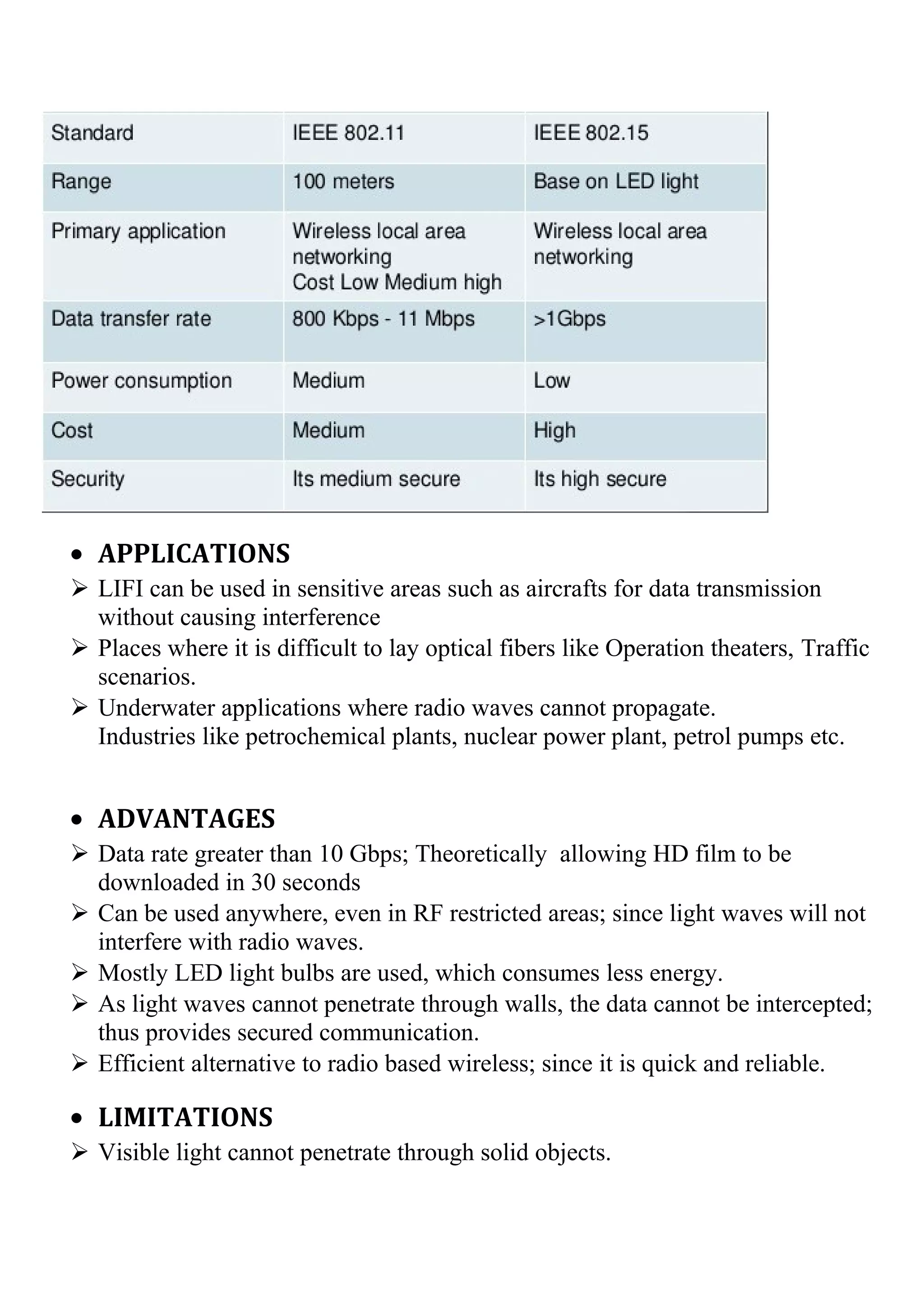 Lifi technology | DOC