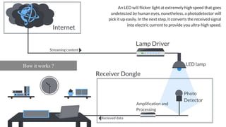 Li fi | PPT