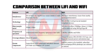 What is Li-Fi ? | PDF