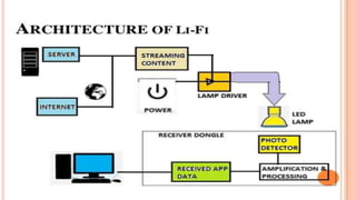 Lifi Technology | PPT
