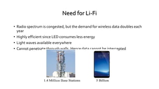 Light Fidelity | PPTX