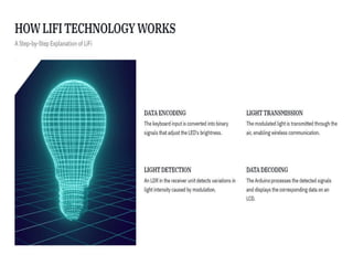 lifi technology and exploring its innovations | PPT