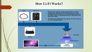 lifi-technology with integration of IOT.pptx