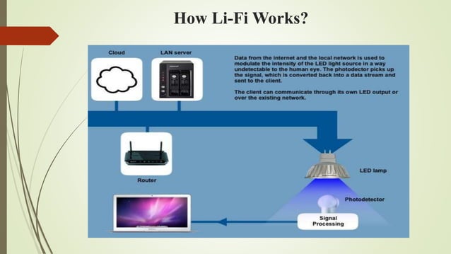 lifi-technology with integration of IOT.pptx