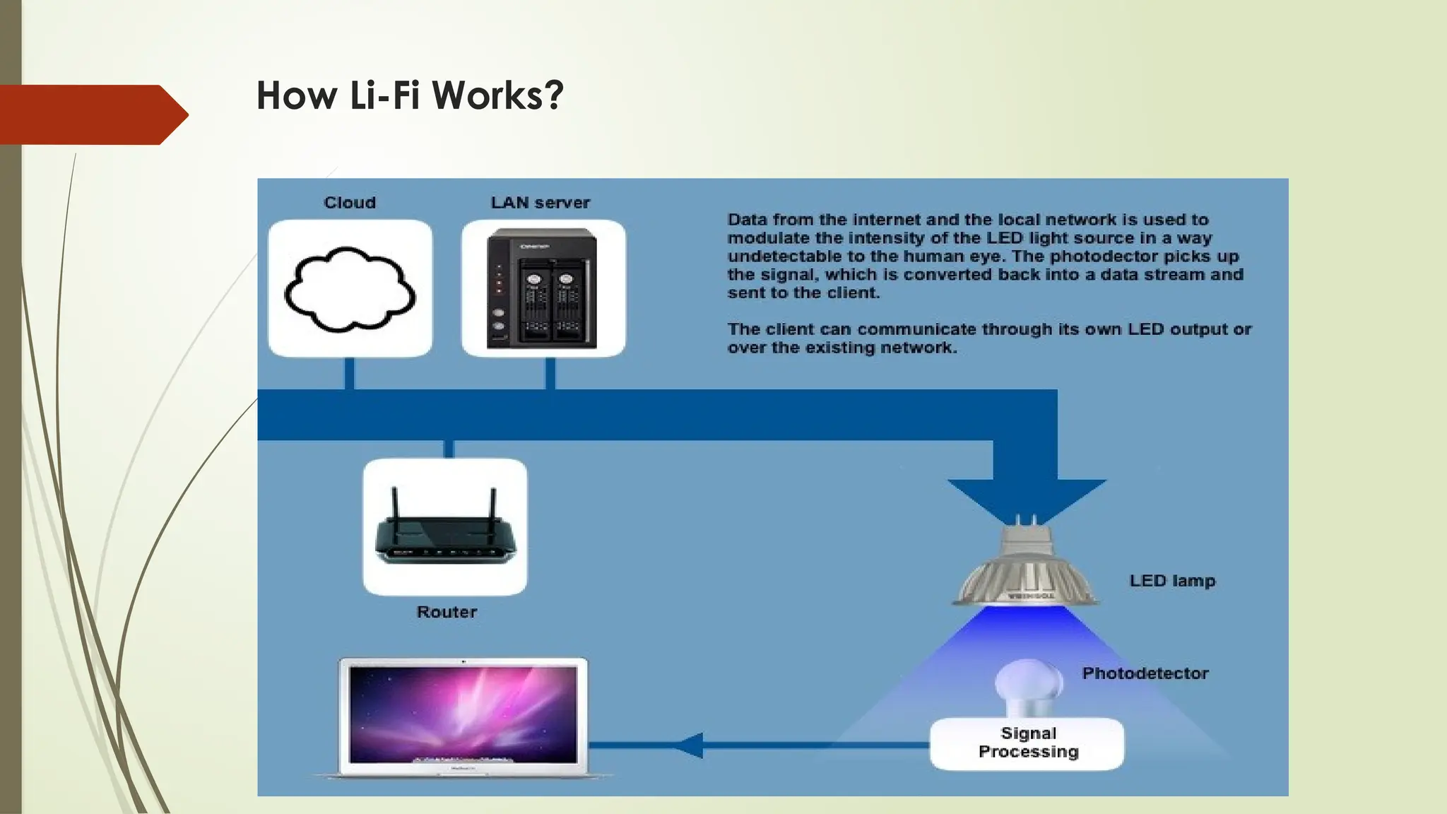 lifi-technology-ppt-Light-Fidelity (2).pptx