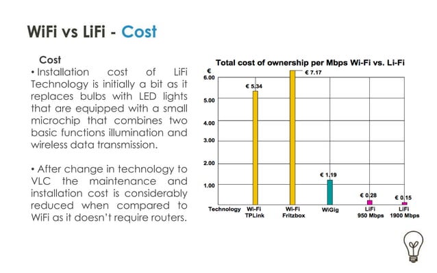 LiFi Technology - Unfolding Future | PPT