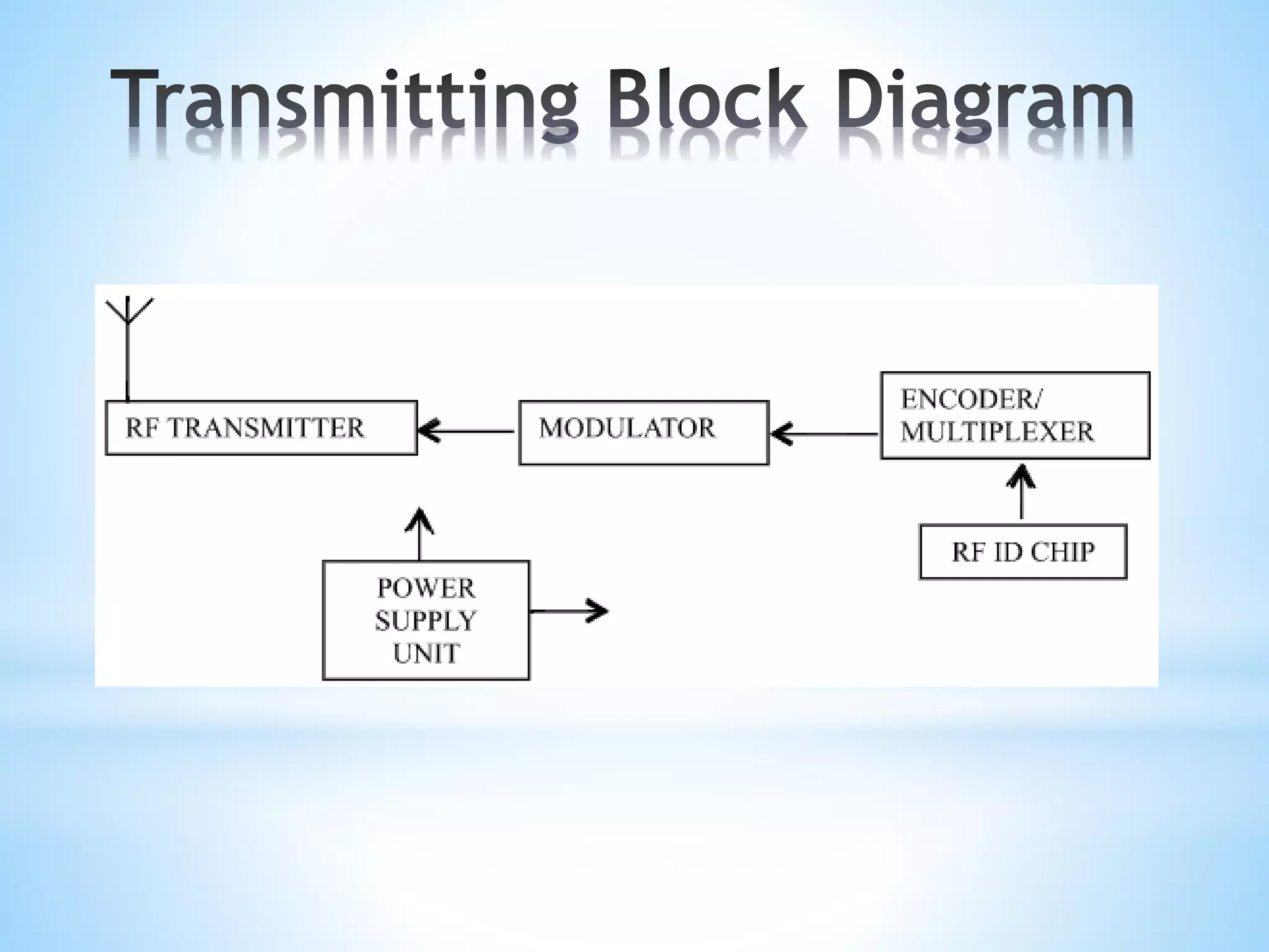 Lifi based automation of toll gate | PPTX | Auto Navigation Systems ...