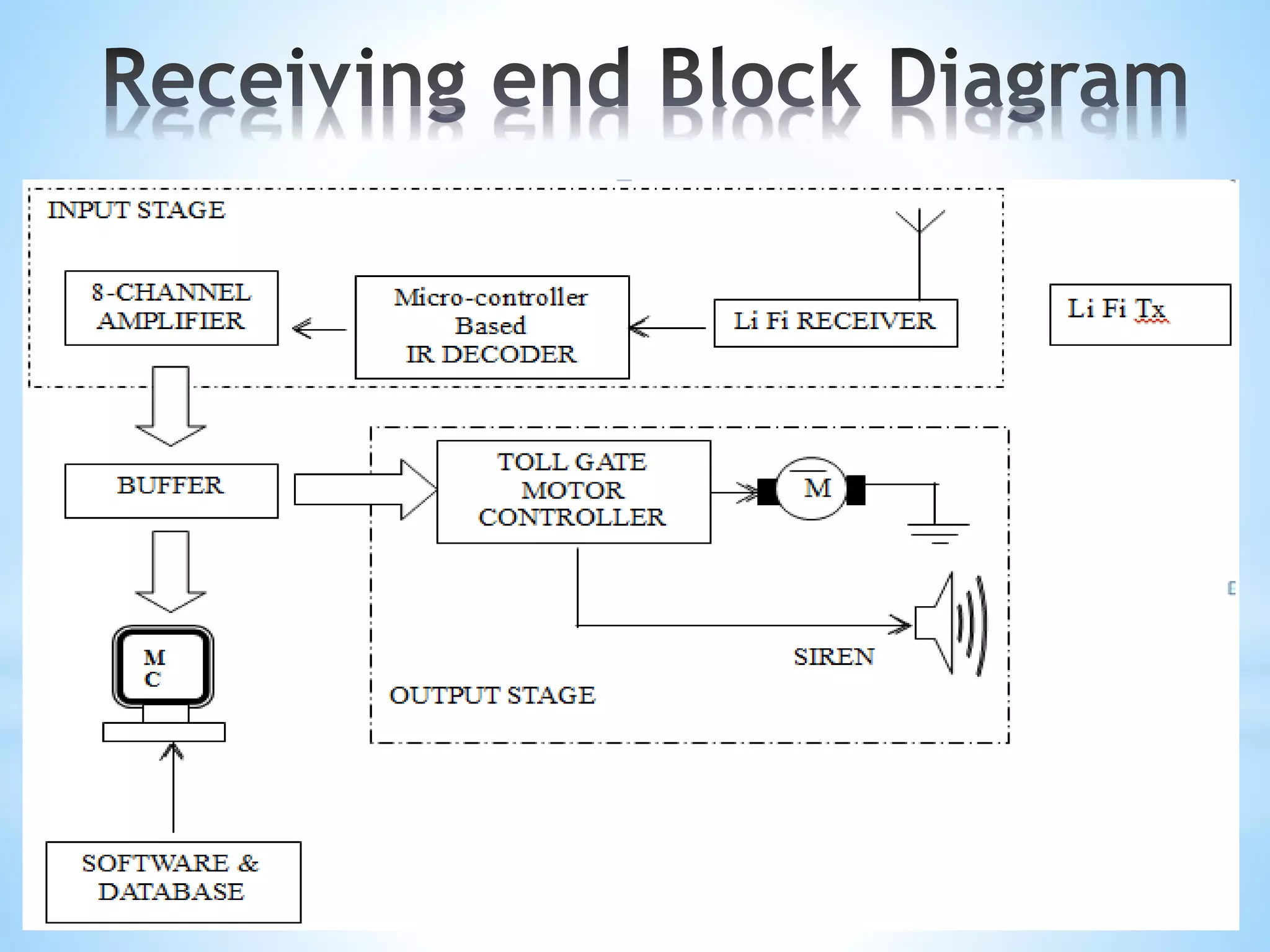 Lifi based automation of toll gate | PPTX | Auto Navigation Systems ...