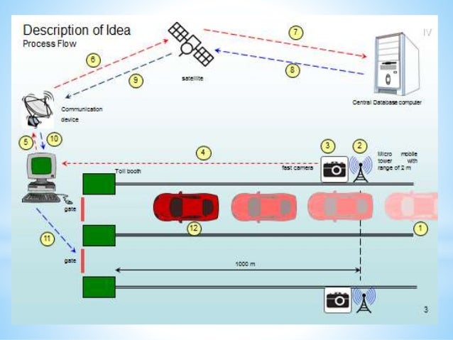 Lifi based automation of toll gate