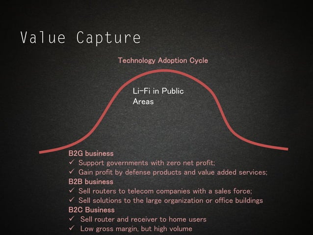 Biz Model for pureLiFi | PPT