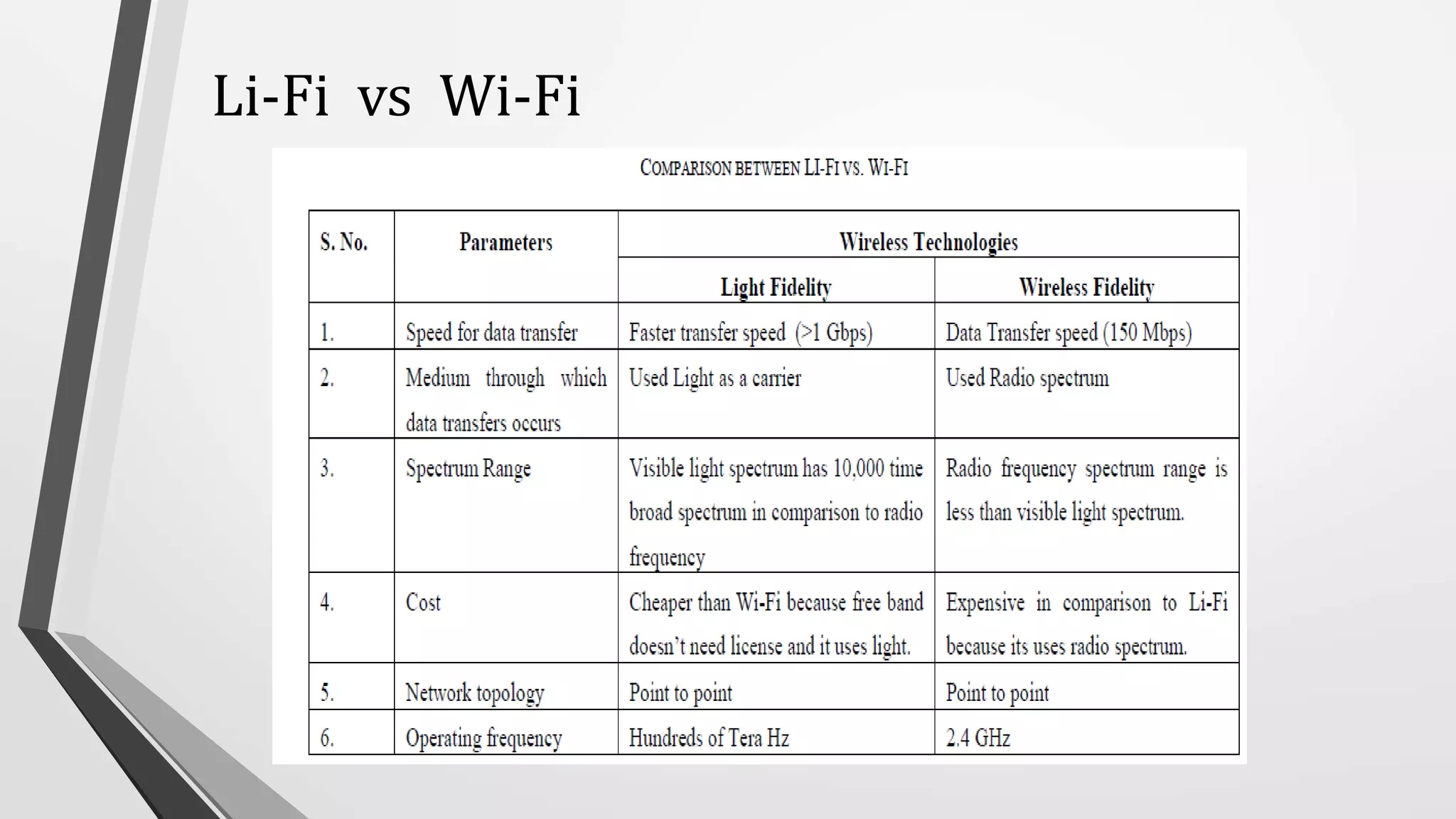 Lifi data transmission | PPT