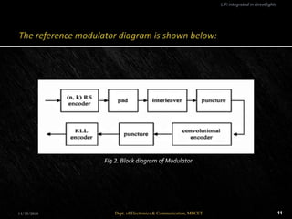 LiFi in streetlights | PPT