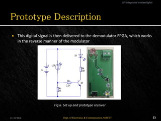 LiFi in streetlights | PPT