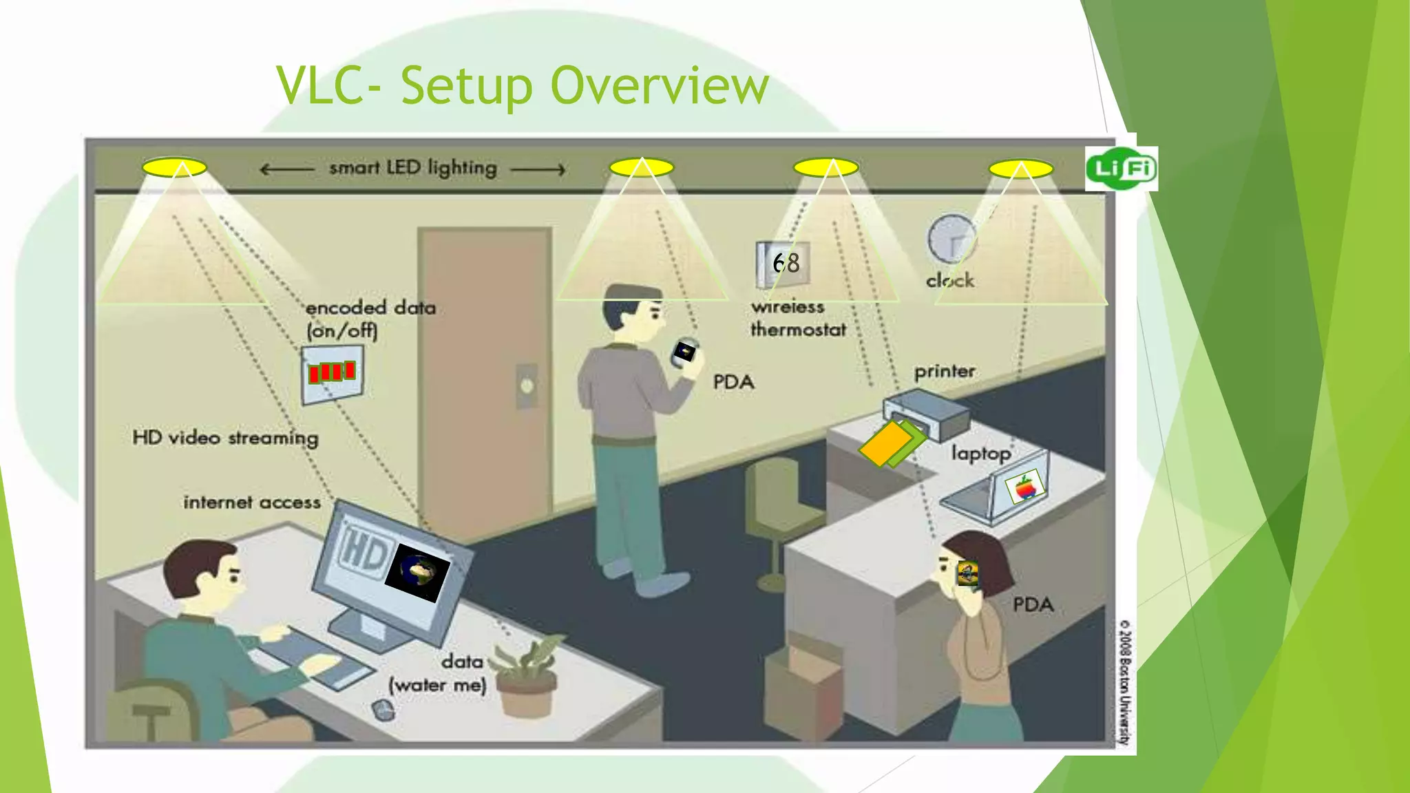 Li-Fi – Light Fidelity (Animated) | PPTX