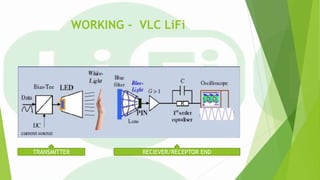 Li-Fi – Light Fidelity (Animated) | PPTX