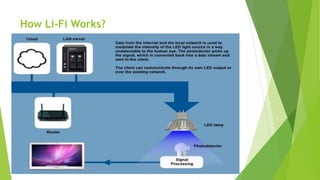 Li-Fi Technology,LI-FI ENERGY TRANSFORMATION | PPTX