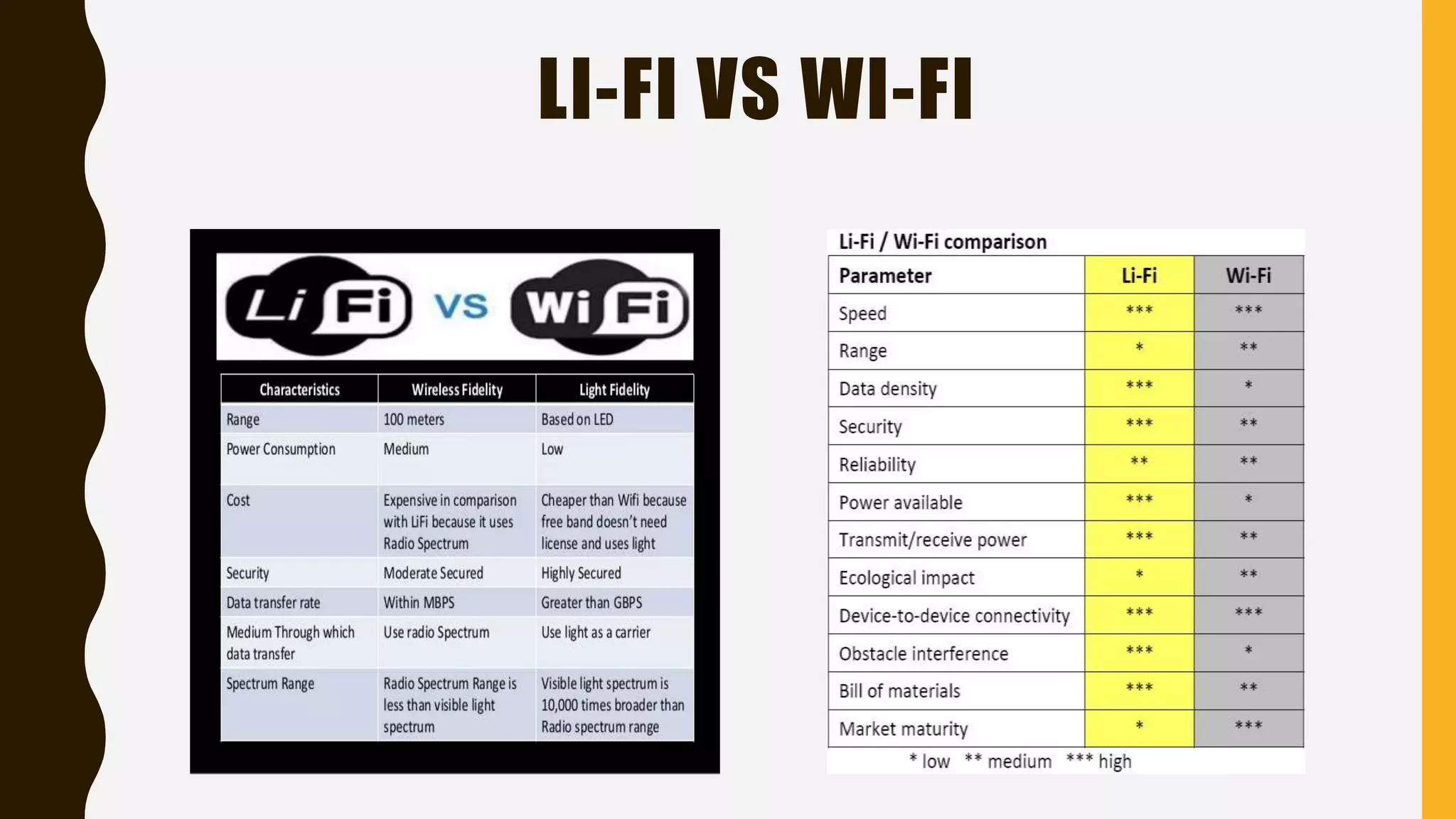 powerpoint presentation of LiFi | PPT
