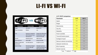 powerpoint presentation of LiFi | PPT