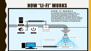 powerpoint presentation of LiFi | PPT
