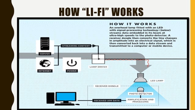 powerpoint presentation of LiFi | PPT
