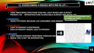Lifi Technology (By Shashwat Sharma) | PPT